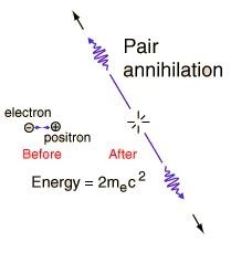 IB DP Physics: Topic 7. Atomic, nuclear and particle physics:7.3 The ...