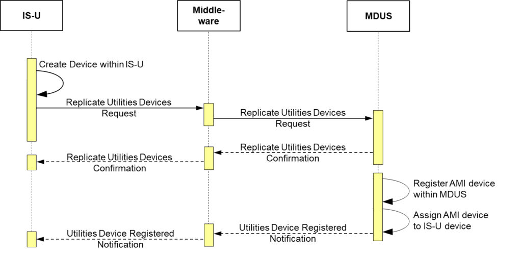 SAP ISU AMI - IB DP, MYP, AP..