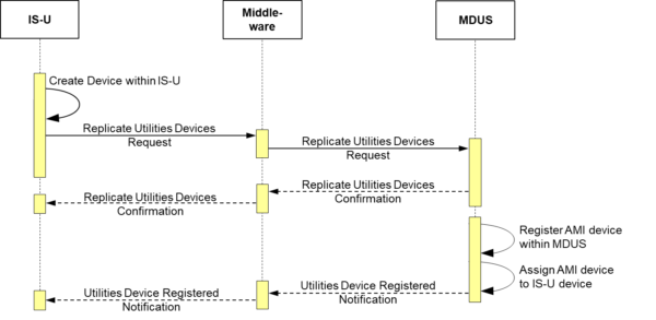 SAP ISU AMI - IB DP, MYP, AP..