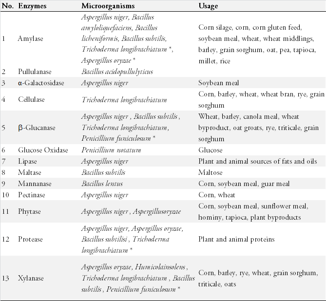 NEET Biology - Microbes in Human Welfare- Study Notes