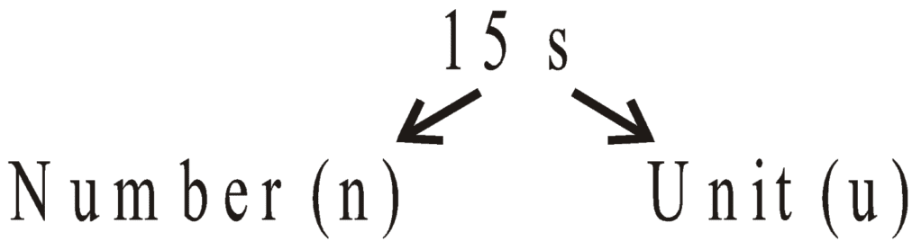 IB Physics Unit 1. Measurements and uncertainties- 1.1 Measurements in ...
