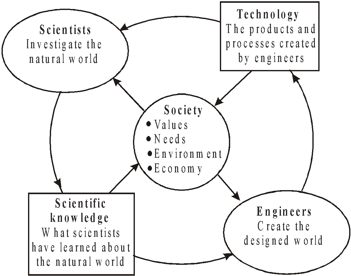 IB Physics Unit 1. Measurements and uncertainties- 1.1 Measurements in ...
