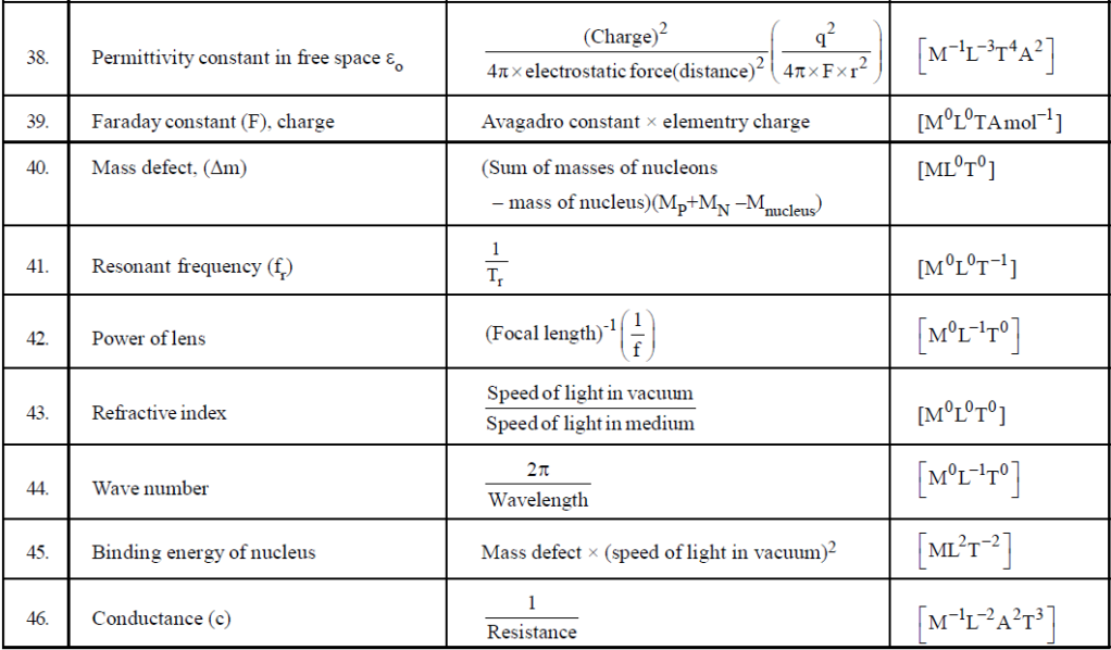 IB Physics Unit 1. Measurements and uncertainties- 1.1 Measurements in ...