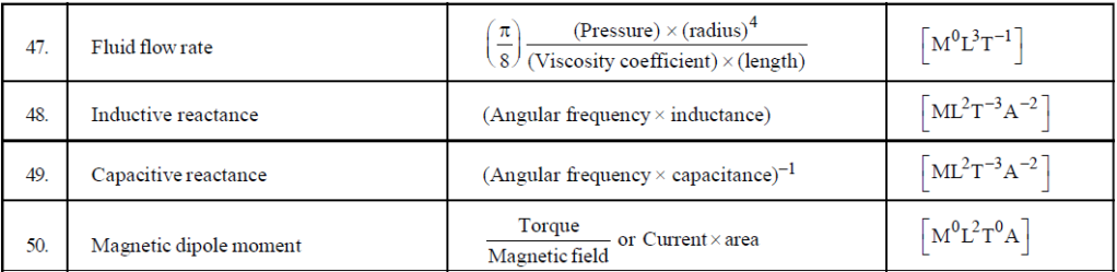 IB Physics Topic 1. Measurements and uncertainties - 1.2 Uncertainties ...