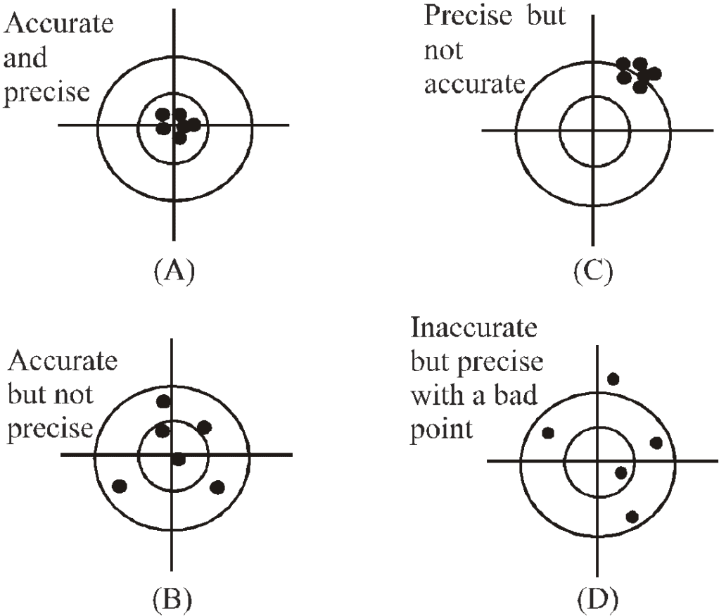 IB Physics Unit 1. Measurements and uncertainties- 1.1 Measurements in ...