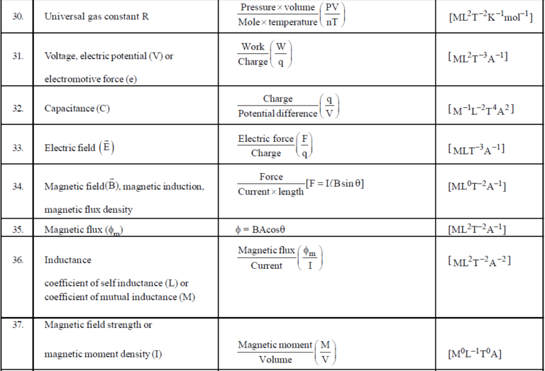 IB Physics Unit 1. Measurements and uncertainties- 1.1 Measurements in ...