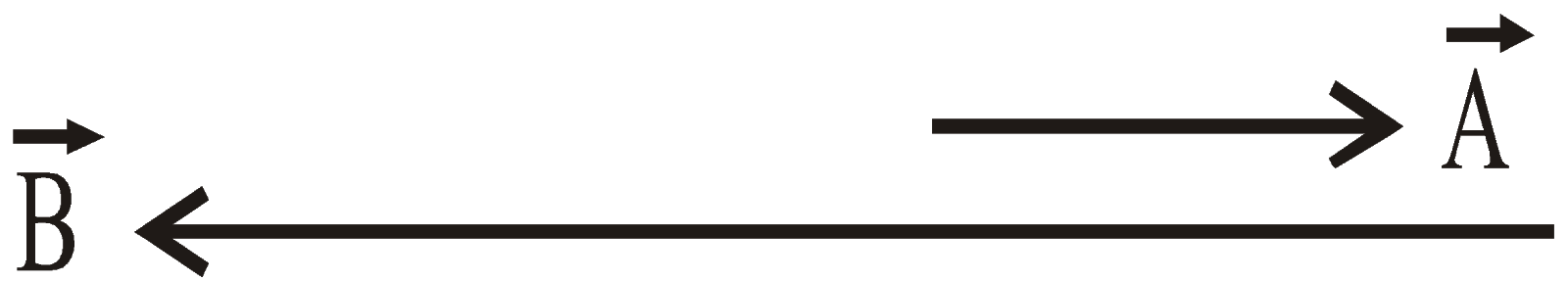 NEET Physics - Motion in a Plane- Study Notes - IBDP,MYP,AP,DSAT..