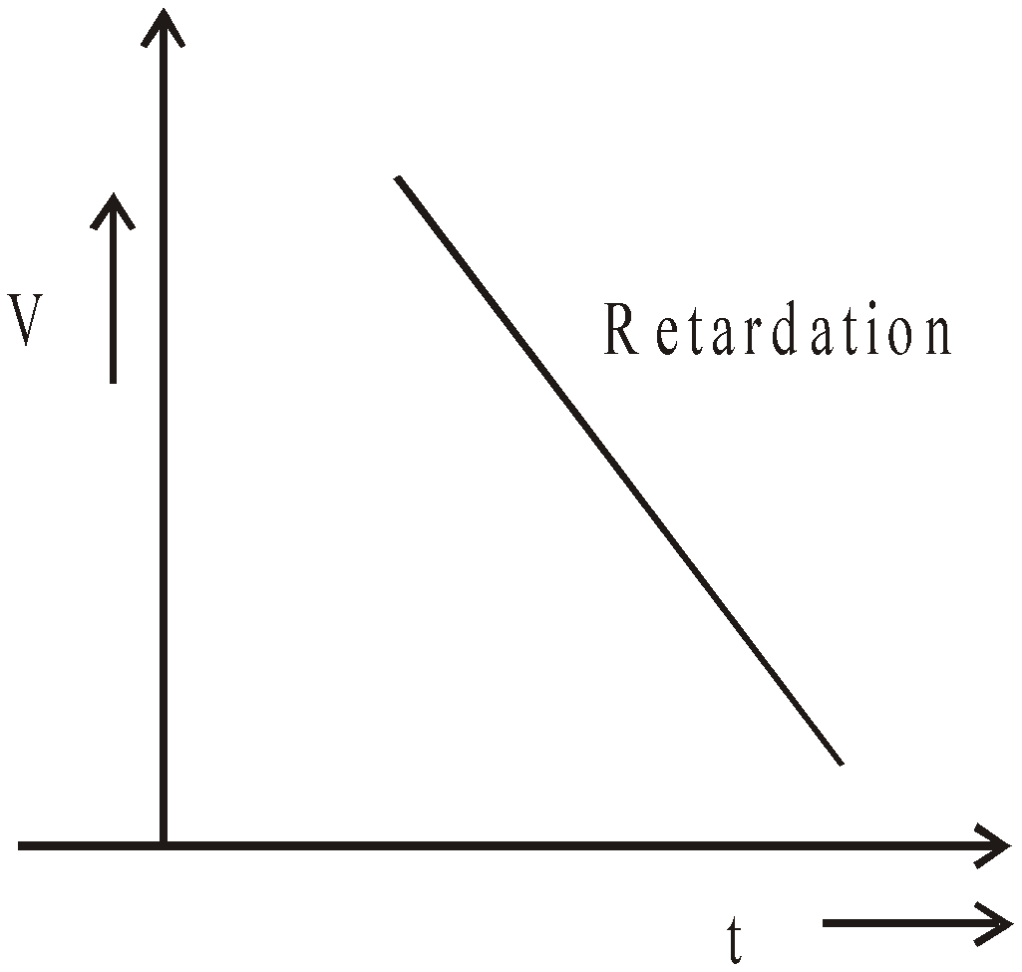 IBDP Physics 2025 SL&HL: 1.3 Graphs of motion Study Notes - eLearning ...