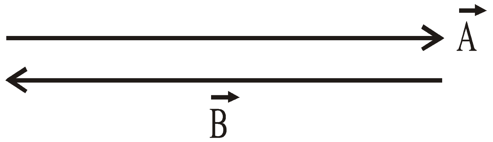 NEET Physics - Motion in a Plane- Study Notes
