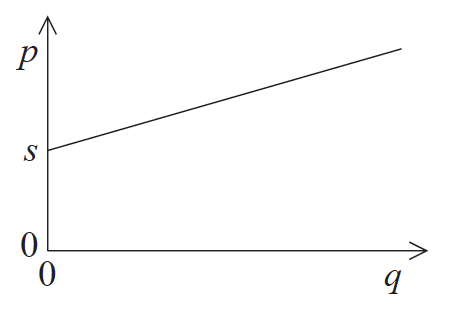IB DP Physics Unit 1. Measurements and uncertainties Paper 1