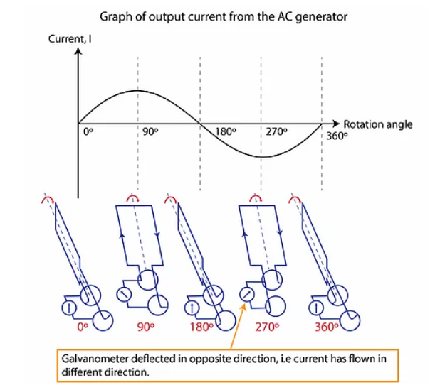 IB Physics Unit 11. Electromagnetic Induction: Capacitance