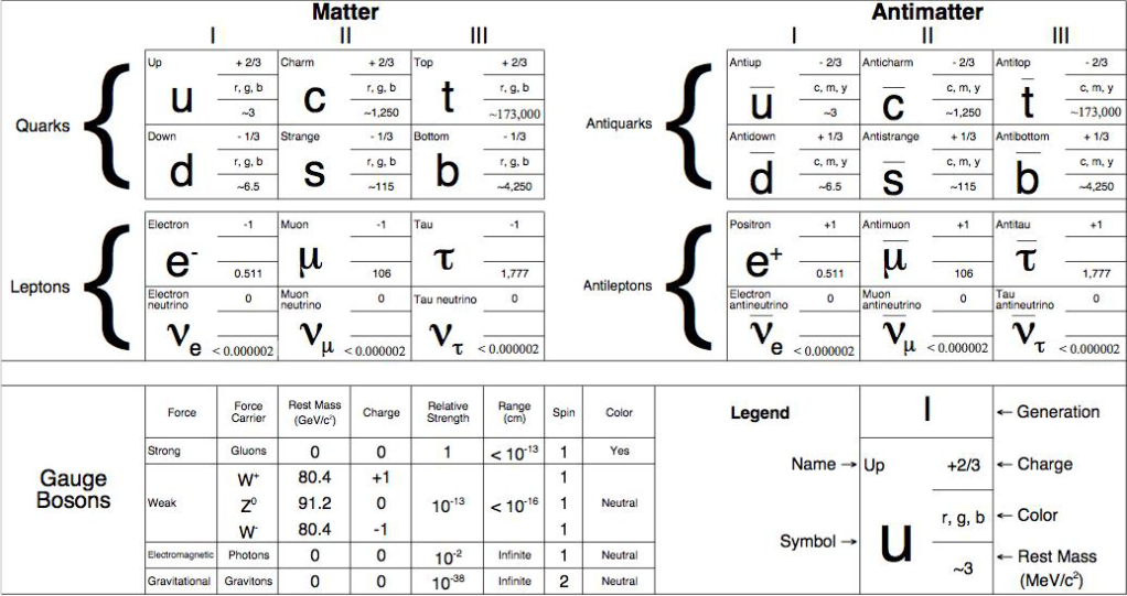 IB DP Physics: Topic 7. Atomic, nuclear and particle physics:7.3 The ...
