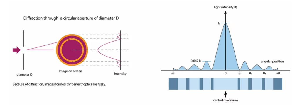 IB DP Physics: Topic 9: Wave phenomena: 9.3 Interference: Study Notes