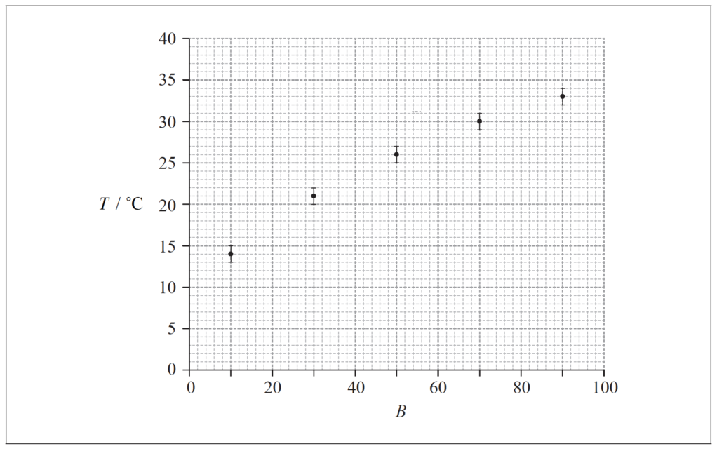IB DP Physics Unit 1. Measurements and uncertainties Paper 2