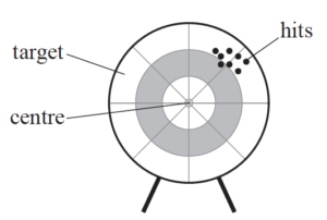 IB DP Physics Unit 1. Measurements and uncertainties Paper 1