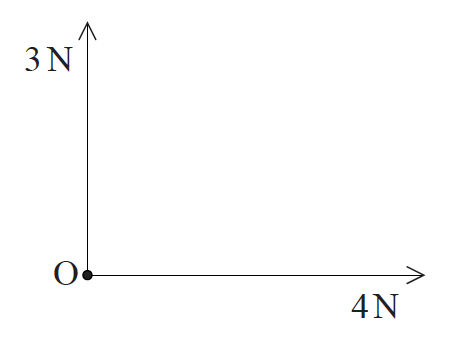 IB DP Physics Unit 1. Measurements and uncertainties Paper 1