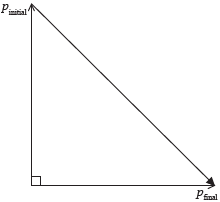 D. 3 Motion in electromagnetic fields Paper 2- IBDP Physics 2025- Exam ...