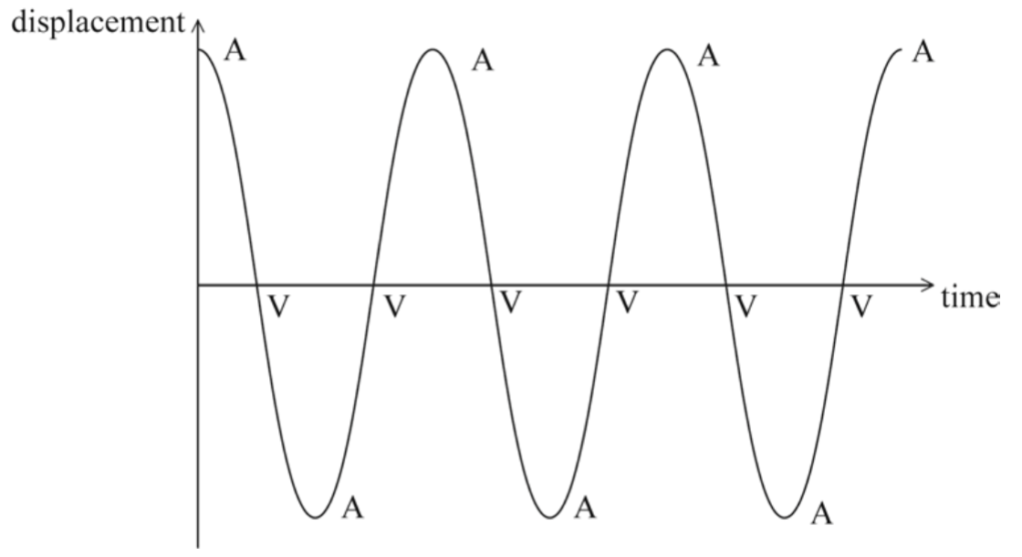 IBDP Physics 8.2 – Thermal energy transfer: IB Style Question Bank SL ...
