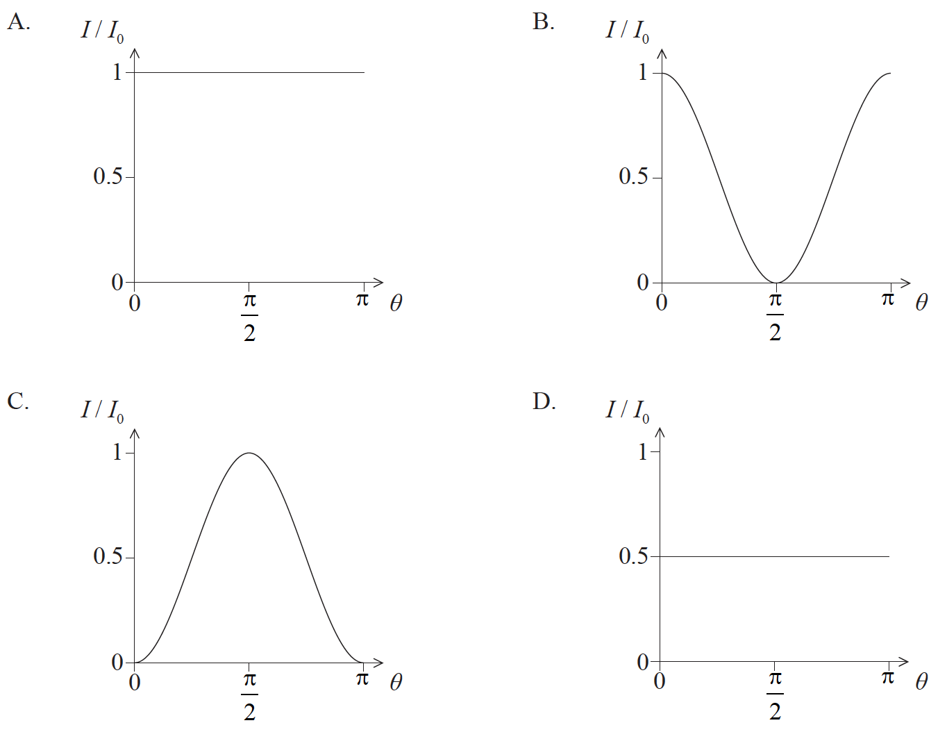 IB DP Physics Topic 4: Waves Question Bank HL Paper 1