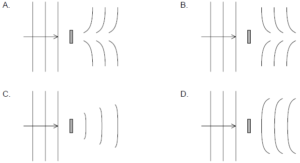 IB DP Physics Topic 4: Waves Question Bank HL Paper 1