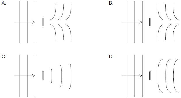 IB DP Physics Topic 4: Waves Question Bank HL Paper 1
