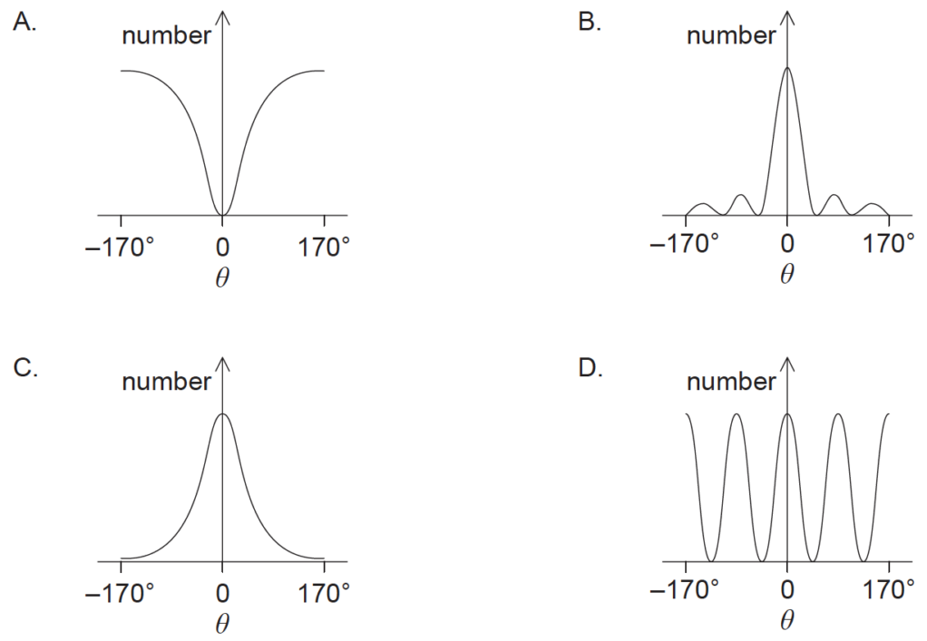 IBDP Physics 7.3 – The structure of matter: IB Style Question Bank HL ...
