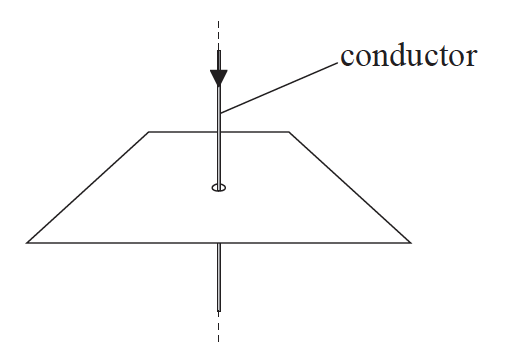 D. 3 Motion in electromagnetic fields Paper 2- IBDP Physics 2025- Exam ...