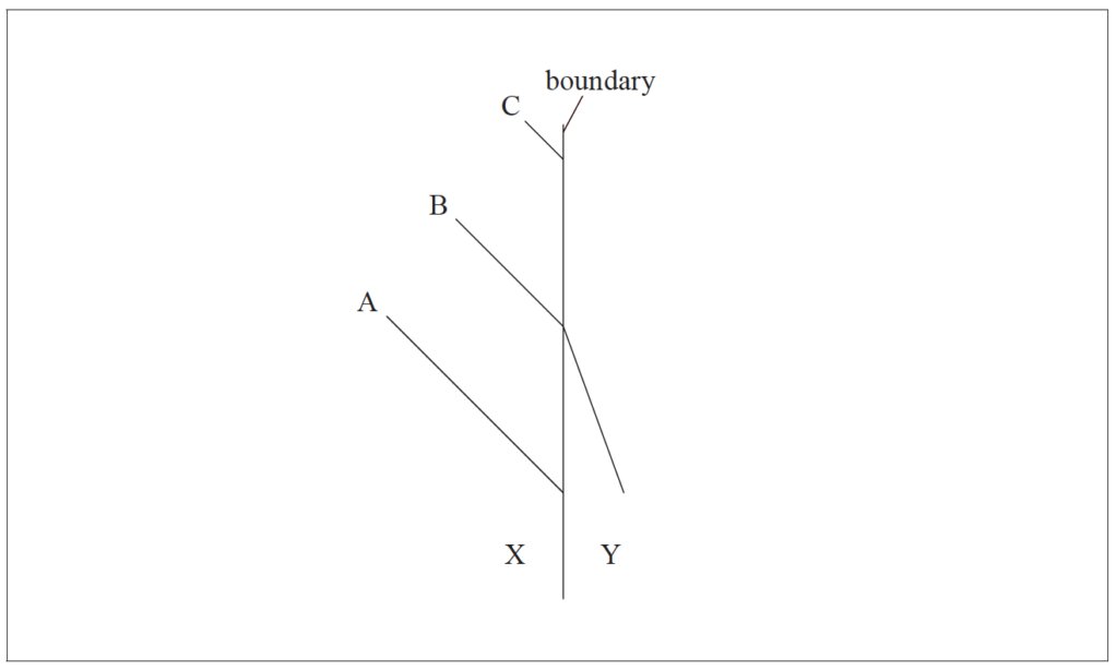 C.2 Wave model SL Paper 2- IBDP Physics 2025- Exam Style Questions