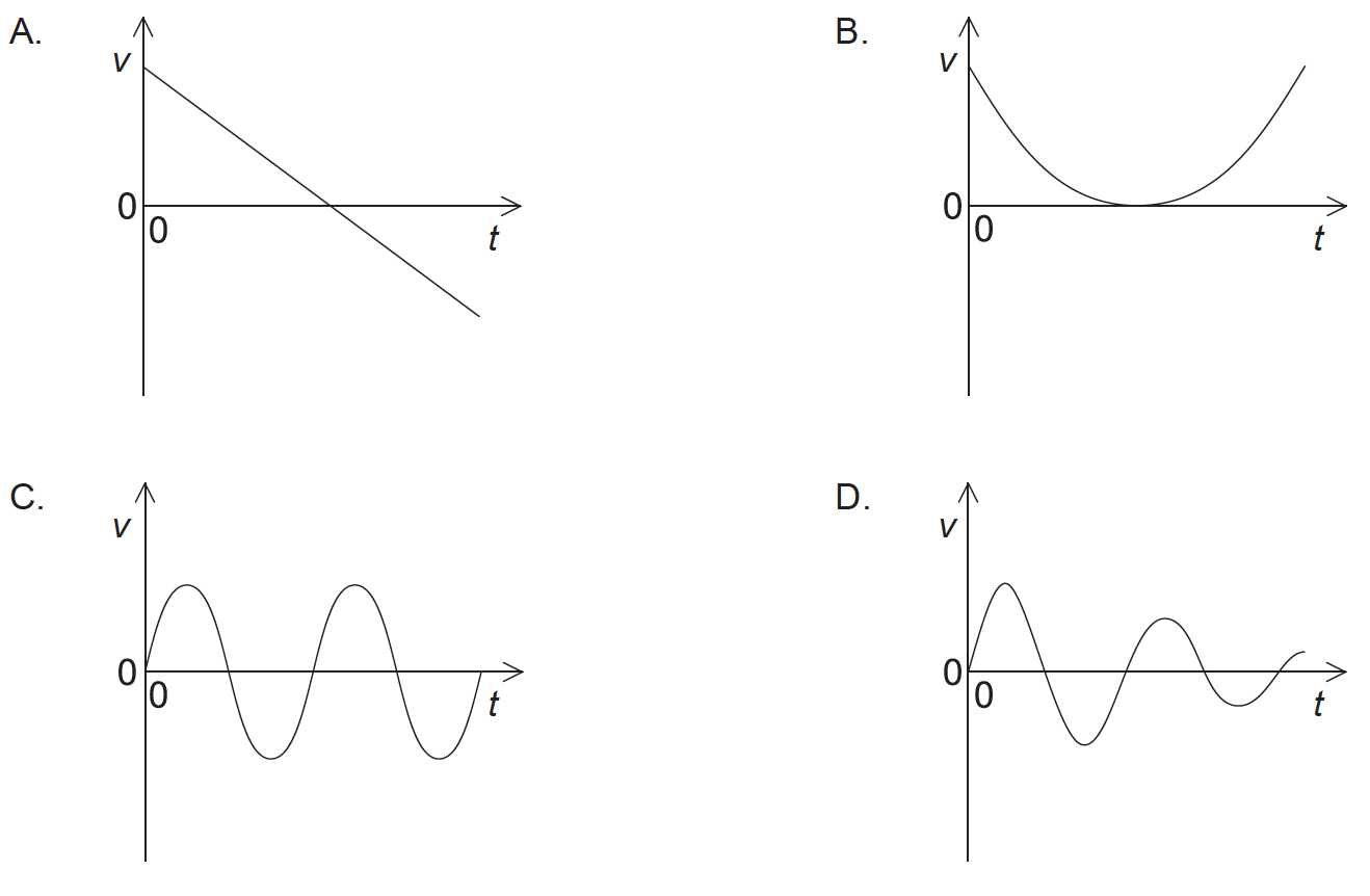 IB DP Physics Topic 4: Waves Question Bank HL Paper 1