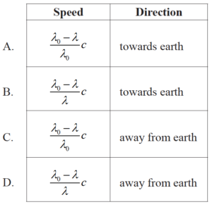 C.5 Doppler Effect SL Paper 1- IBDP Physics 2025- Exam Style Questions