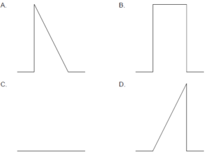 IB DP Physics 4.5 – Standing waves Question Bank SL Paper 1