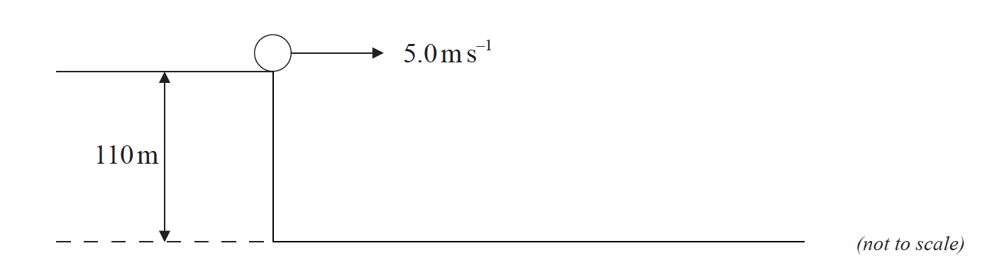 IB DP Physics Topic 2: Mechanics Question Bank HL Paper 2