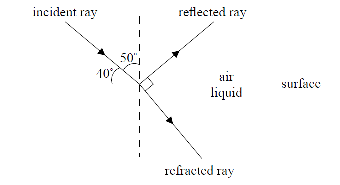 IB DP Physics Topic 4: Waves Question Bank HL Paper 1