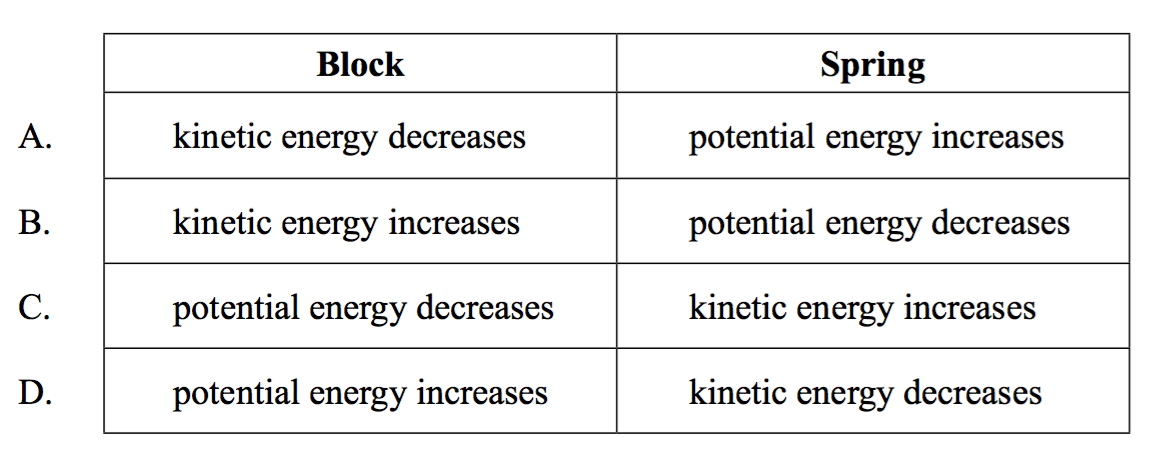 Mock Exam IB DP Physics HL Paper 1 Set 2
