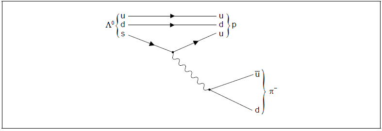 IB DP Physics 7.3 – The structure of matter Question Bank SL Paper 2