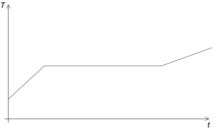 B.1 Thermal energy transfers SL Paper 1| IBDP Physics SL 2025| Exam ...