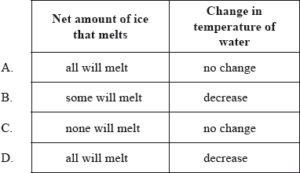 B.1 Thermal energy transfers HL Paper 1- IBDP Physics 2025- Exam Style ...