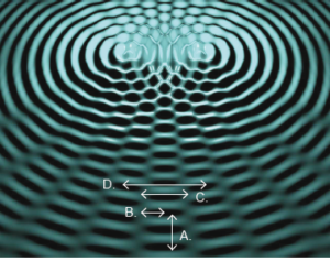 IB DP Physics 4.4 – Wave behavior: IB style Question Bank - SL Paper 1