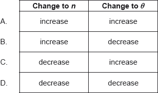 IB DP Physics Topic 4: Waves Question Bank HL Paper 1