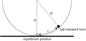 IB DP Physics 9.1 – Simple harmonic motion Question Bank HL Paper 2