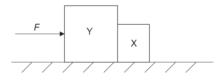 IB DP Physics 2.2 – Forces - IB Style Question Bank : SL Paper 1