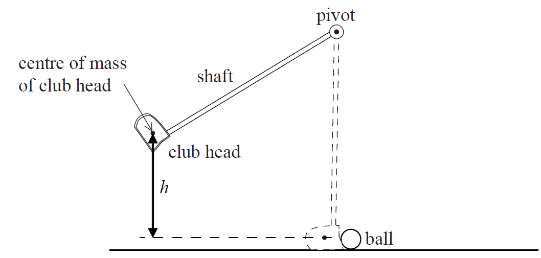 A.2 Forces and momentum SL Paper 2- IBDP Physics 2025- Exam Style Questions