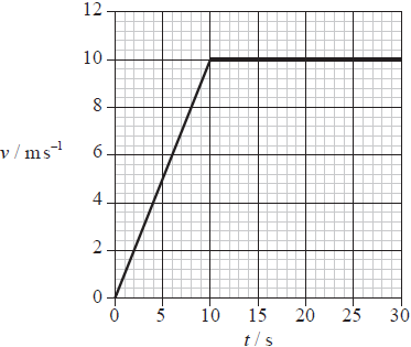 Mock Exam IB DP Physics HL Paper 1 Set 2