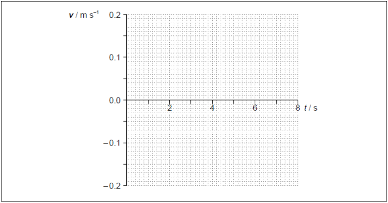 IBDP Physics Topic 4. Waves - 4.1 Oscillations : IB Style Question Bank ...