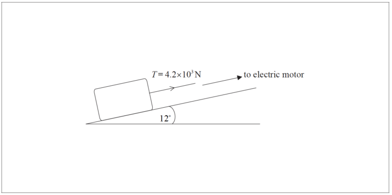 IB DP Physics 2.2 – Forces Question Bank SL Paper 2 Part B