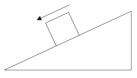 IB DP Physics 2.2 – Forces Question Bank SL Paper 1