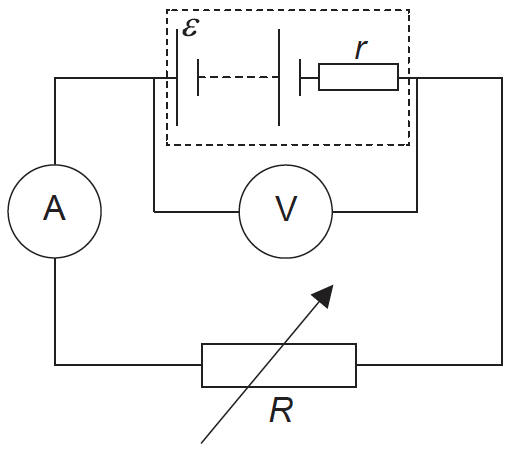 IB DP Physics Topic 5: Electricity and magnetism Question Bank SL Paper ...