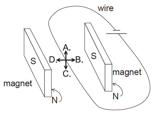 IB DP Physics Topic 5: Electricity and magnetism Question Bank SL Paper ...