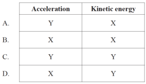 IB DP Physics Unit 4.3 – Wave characteristics : IB Style Question Bank ...