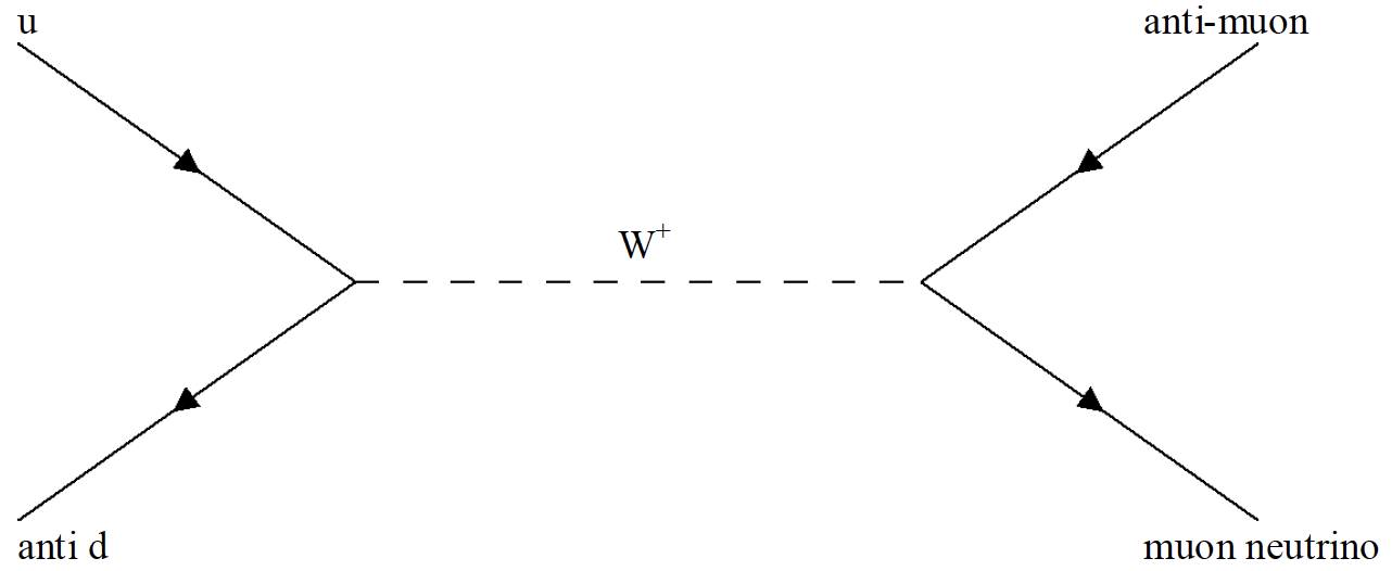 IB DP Physics 7 3 The Structure Of Matter Question Bank SL Paper 3 ib-dp-physics-7-3-the-structure-of-matter-question-bank-sl-paper-3